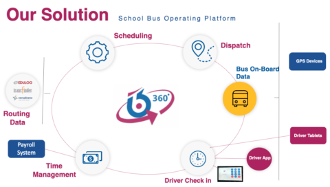 Bus Management Software - Bytecurve
