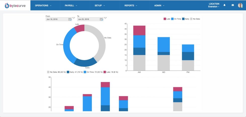 Home | Bytecurve | School Bus Operating Platform