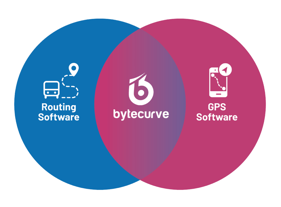 Bus Transportation Software - Bytecurve